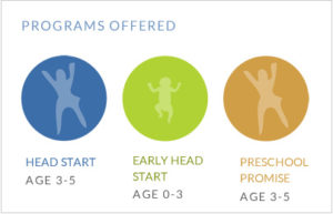 Find Head Start Programs Near Me | Southern Oregon Head Start